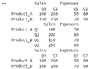 Pandas Step by Step Guide - GeeksforGeeks