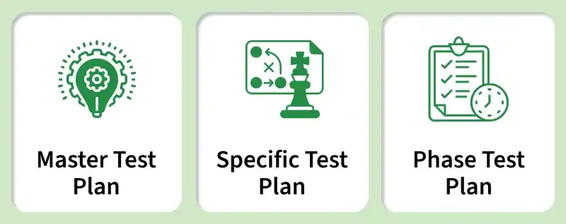 Test Plan - Software Testing - GeeksforGeeks