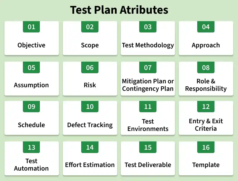 Test Plan - Software Testing - GeeksforGeeks