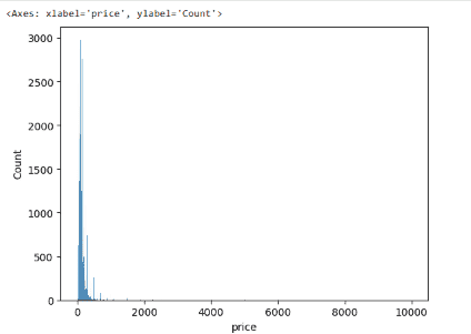 Univariate Visualization (Numerical) - GeeksforGeeks