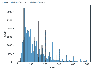 Univariate Visualization (Numerical) - GeeksforGeeks