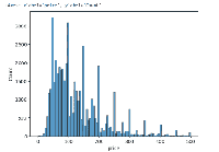 Univariate Visualization (Numerical) - GeeksforGeeks