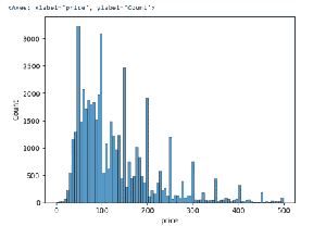 Univariate Visualization (Numerical) - GeeksforGeeks