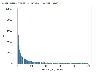 Univariate Visualization (Numerical) - GeeksforGeeks