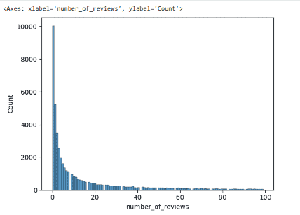 Univariate Visualization (Numerical) - GeeksforGeeks