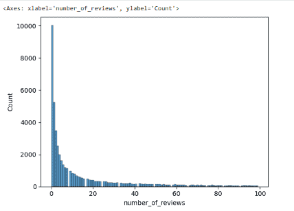 Univariate Visualization (Numerical) - GeeksforGeeks
