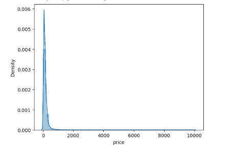 Univariate Visualization (Numerical) - GeeksforGeeks