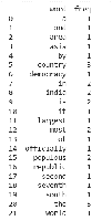 Next Word Prediction with Uni-Gram in NLP - GeeksforGeeks