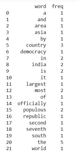 Next Word Prediction with Uni-Gram in NLP - GeeksforGeeks