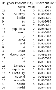 Next Word Prediction with Uni-Gram in NLP - GeeksforGeeks
