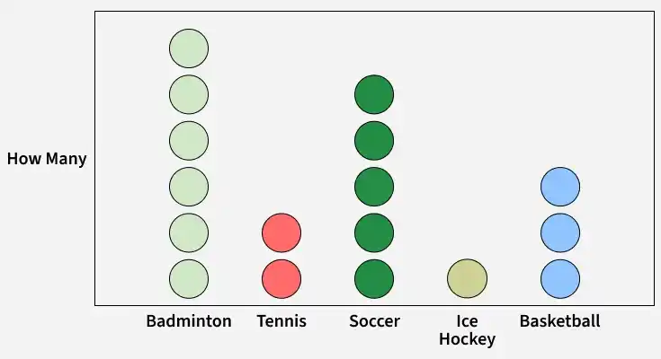 Dot Plot - GeeksforGeeks