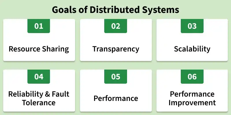 Goals of Distributed System - GeeksforGeeks