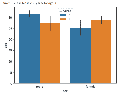 Bivariate Visualizations (Categorical) - GeeksforGeeks