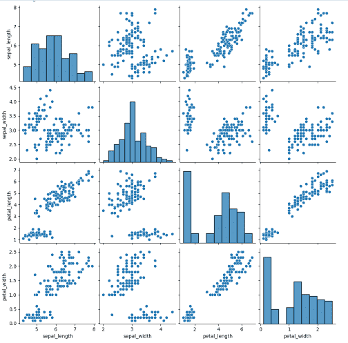 Bivariate Visualizations (Categorical) - GeeksforGeeks
