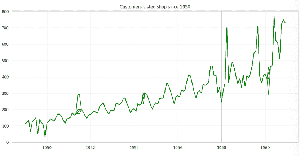 How to deal with missing values in a Timeseries in Python - GeeksforGeeks