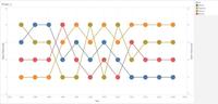 Bump Chart in Tableau - GeeksforGeeks