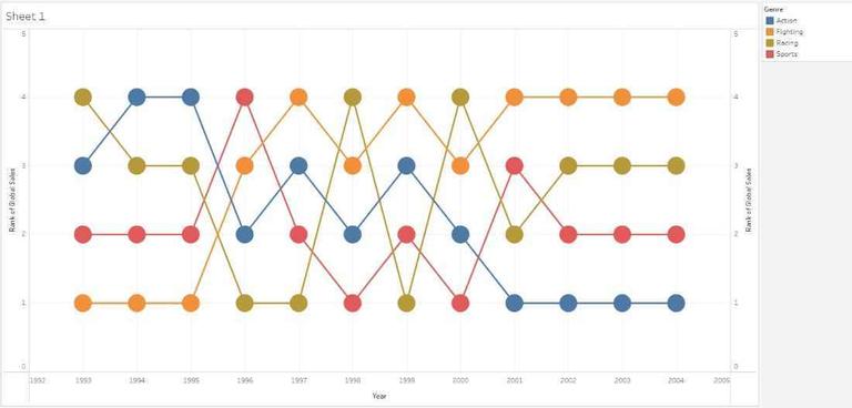 Bump Chart in Tableau - GeeksforGeeks