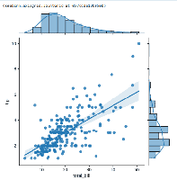 Bivariate Visualizations (Numerical) - GeeksforGeeks