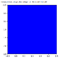 RGB in OpenCV - GeeksforGeeks