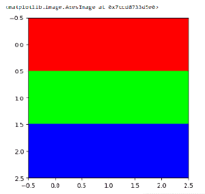 RGB in OpenCV - GeeksforGeeks