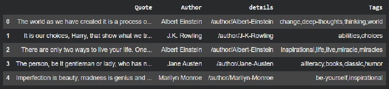 Scraping Quotes using Python - GeeksforGeeks