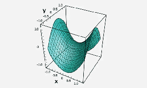 Saddle Points - GeeksforGeeks