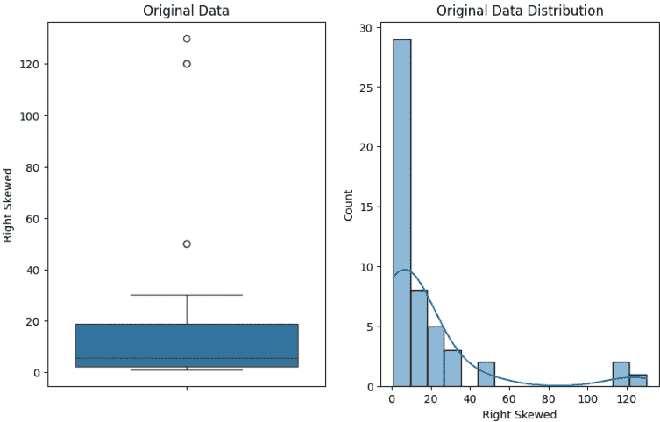 Log Normalization for Outliers: Convert Skewed Data to Normal ...