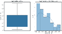 Log Normalization for Outliers: Convert Skewed Data to Normal ...