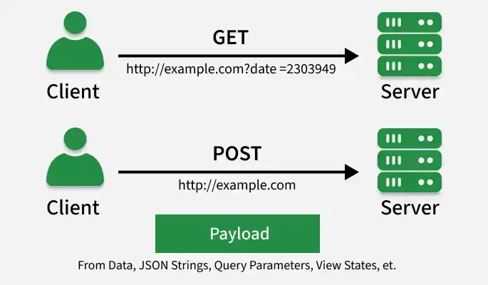 Servlet Interview Questions - GeeksforGeeks