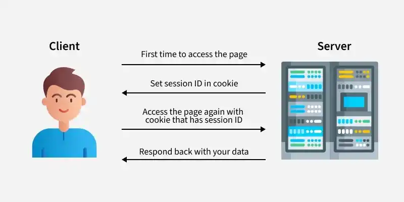 Servlet Interview Questions - GeeksforGeeks