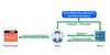 Servlet Interview Questions - GeeksforGeeks