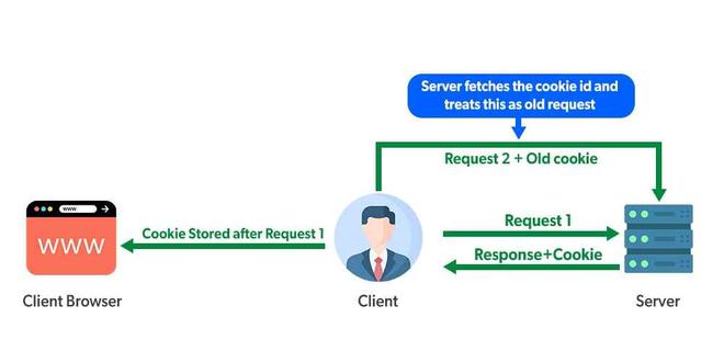 Servlet Interview Questions - GeeksforGeeks