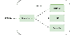 Servlet Interview Questions - GeeksforGeeks