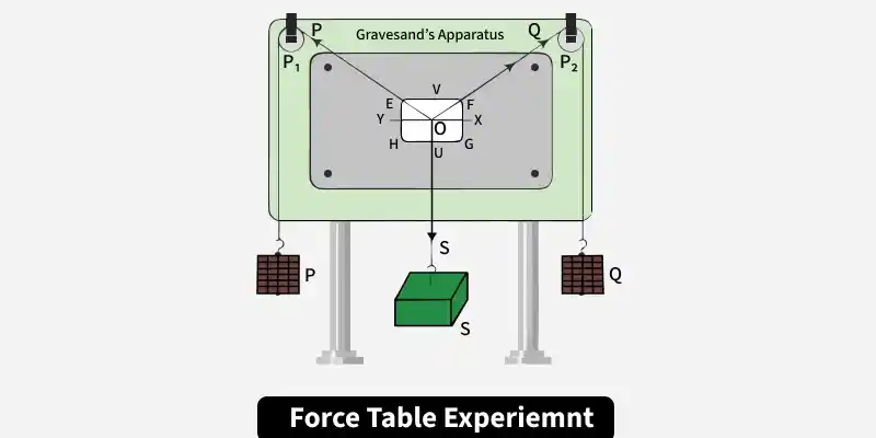 Applications of Vectors - GeeksforGeeks