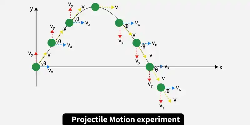 Applications of Vectors - GeeksforGeeks
