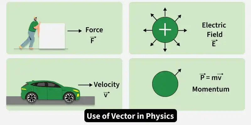 Applications of Vectors - GeeksforGeeks
