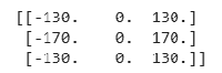 Introduction to Convolutions using Python - GeeksforGeeks