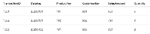 Fact-Dimension Tables (Star Schema) in Power BI - GeeksforGeeks