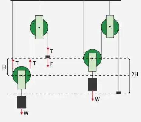 Pulley in Physics - GeeksforGeeks