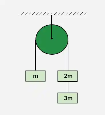 Pulley in Physics - GeeksforGeeks