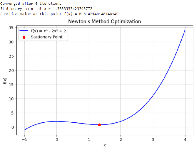 Optimization Algorithms In Machine Learning Geeksforgeeks