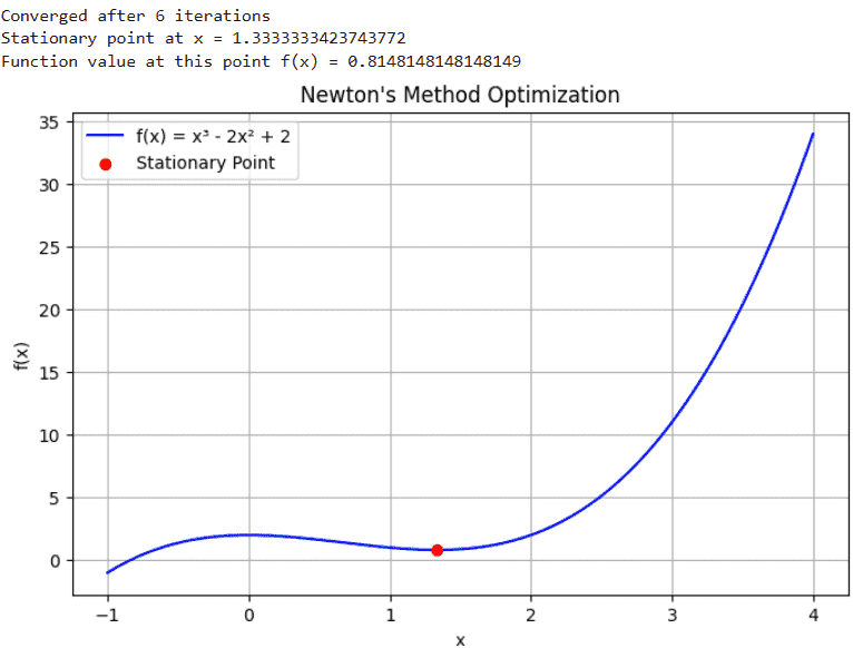 Optimization Algorithms in Machine Learning - GeeksforGeeks