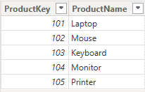 Fact-Dimension Tables (Star Schema) in Power BI - GeeksforGeeks