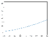 Matplotlib.pyplot.xlim() in Python - GeeksforGeeks