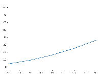 Matplotlib.pyplot.xlim() in Python - GeeksforGeeks
