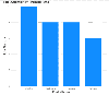 Fact-Dimension Tables (Star Schema) in Power BI - GeeksforGeeks