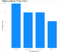 Fact-Dimension Tables (Star Schema) in Power BI - GeeksforGeeks