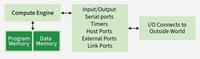 Digital Signal Processing (DSP) - GeeksforGeeks