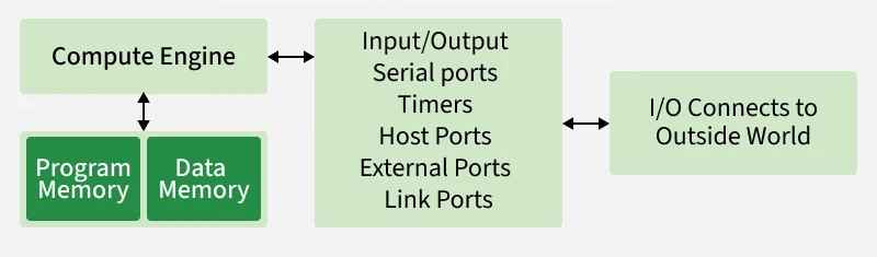 Digital Signal Processing (DSP) - GeeksforGeeks