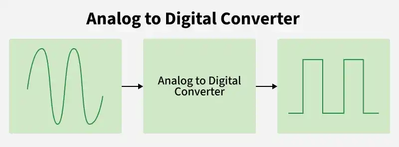Digital Signal Processing (DSP) - GeeksforGeeks